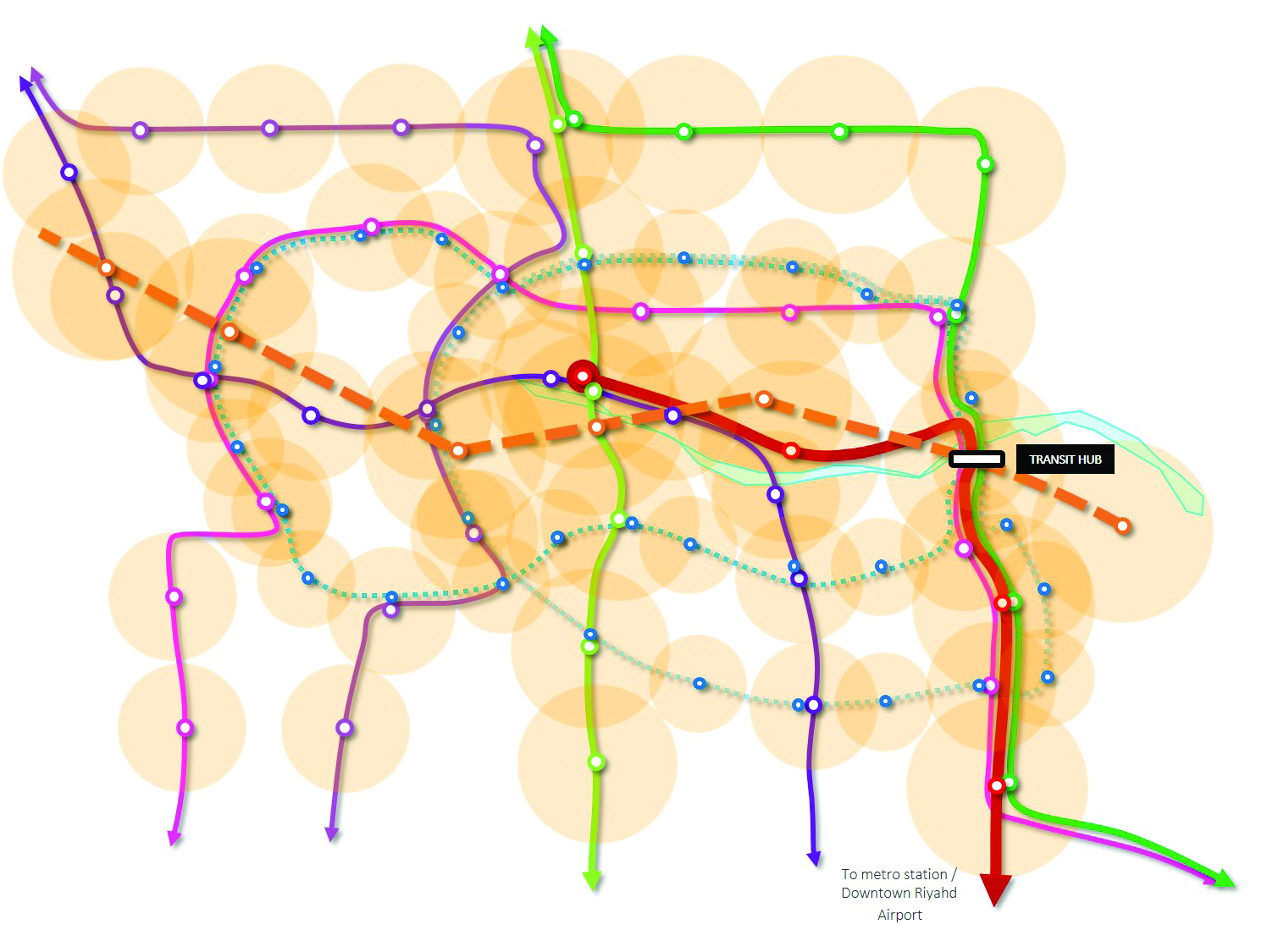 Development Access and Mobility Studies - Systematica